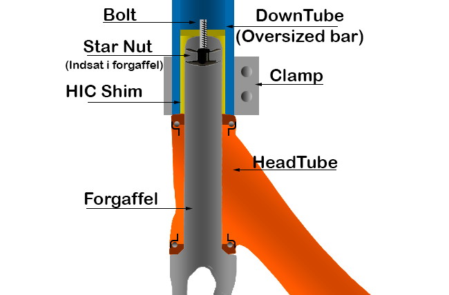 Scooter Compression Guide