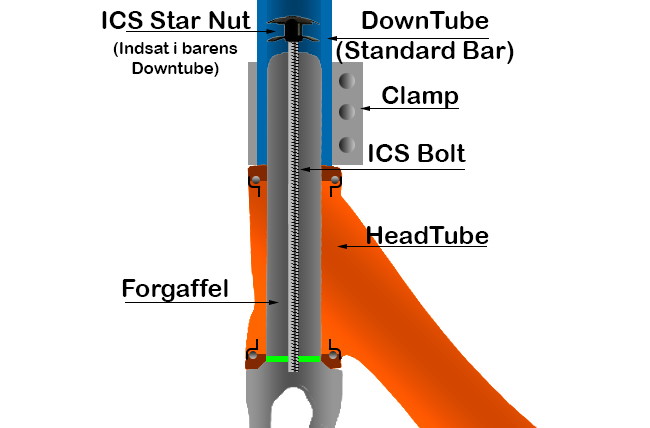 Scooter Compression Guide