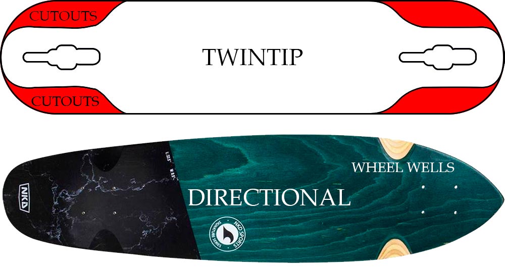 Longboard Guide