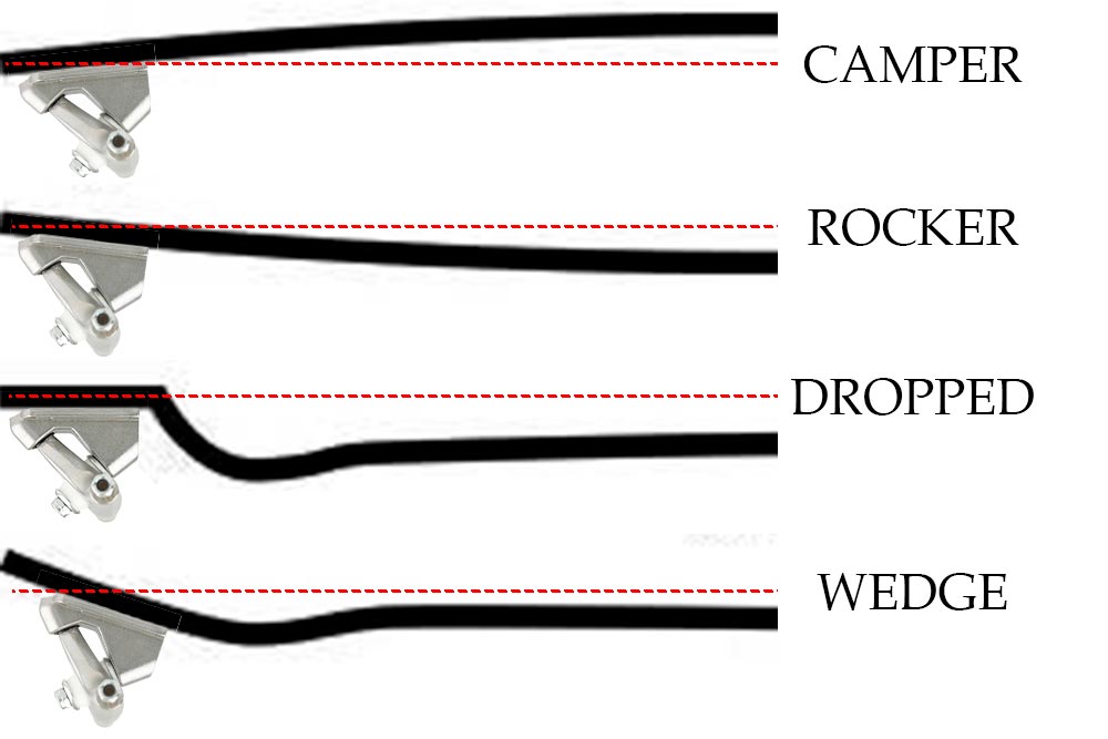 Longboard Guide